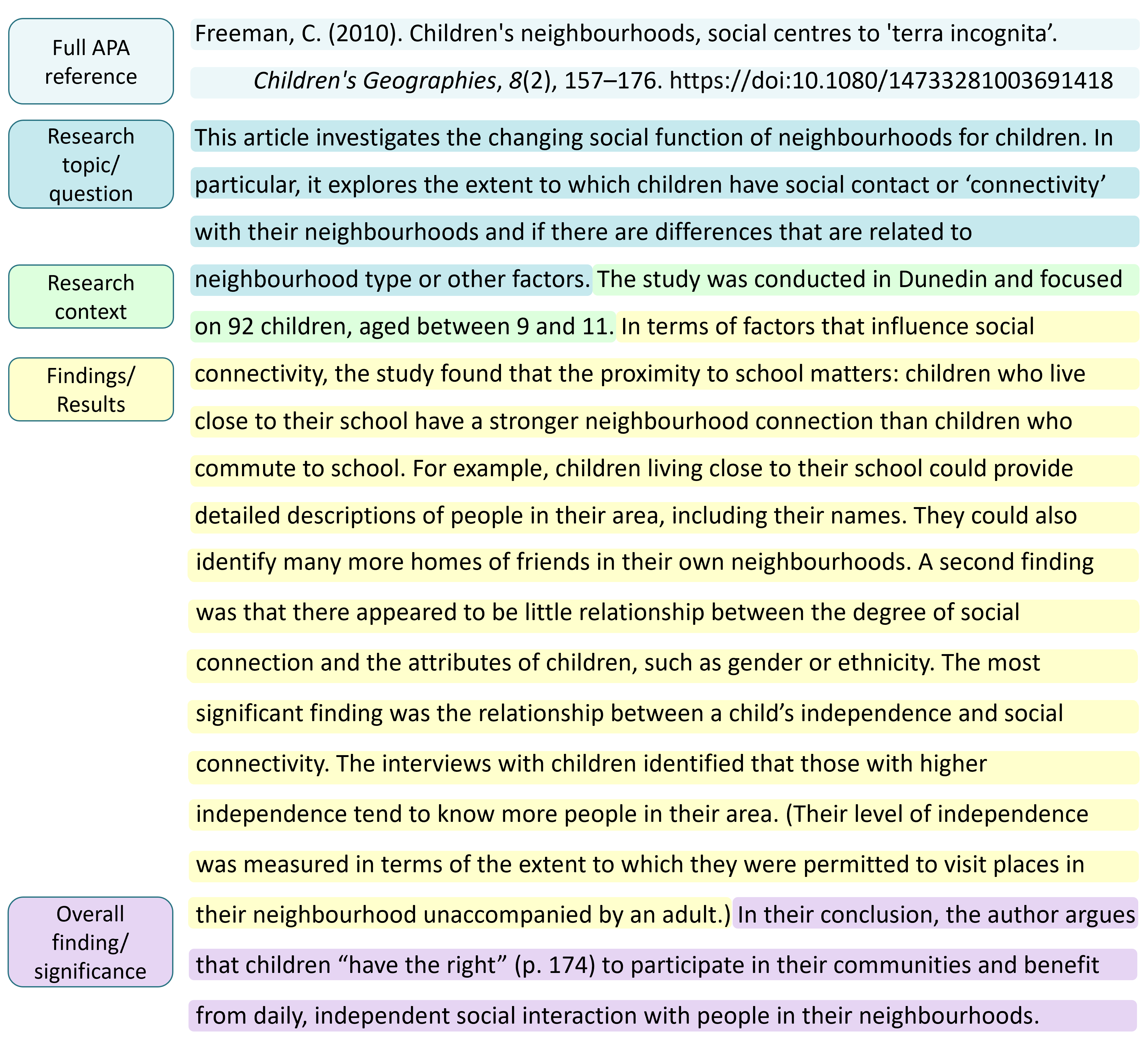 How To Write A Bibliography For A Level English Coursework Blog About 